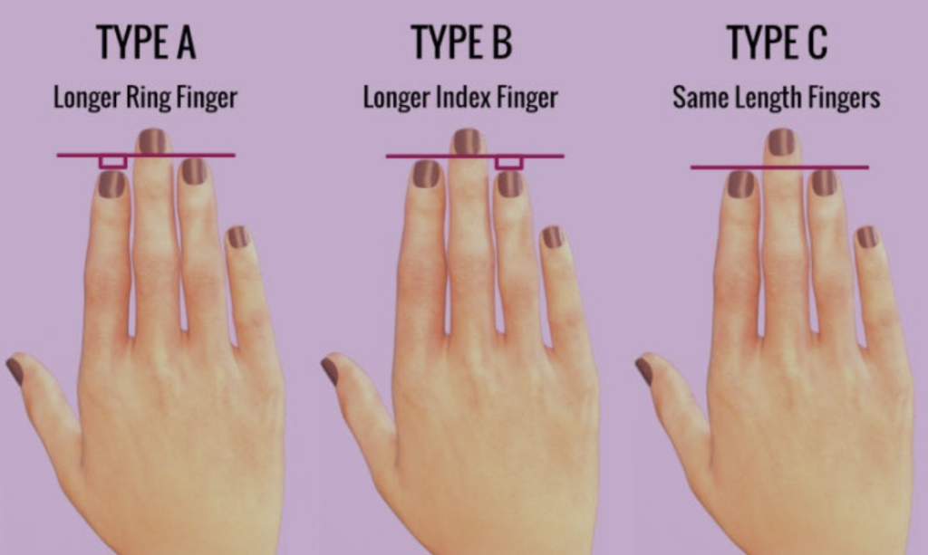 Finger Types: Unlocking the Secrets at Your Fingertips - Finance, Tech ...