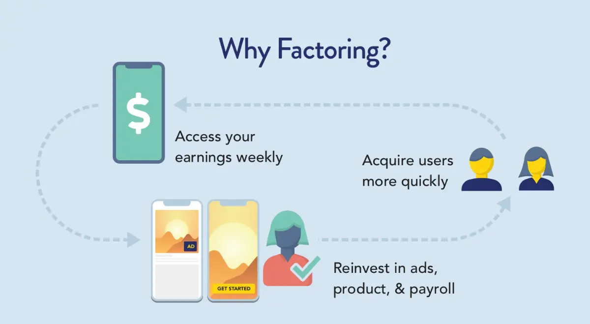 Top 10 Factoring Finance Companies for Small Businesses